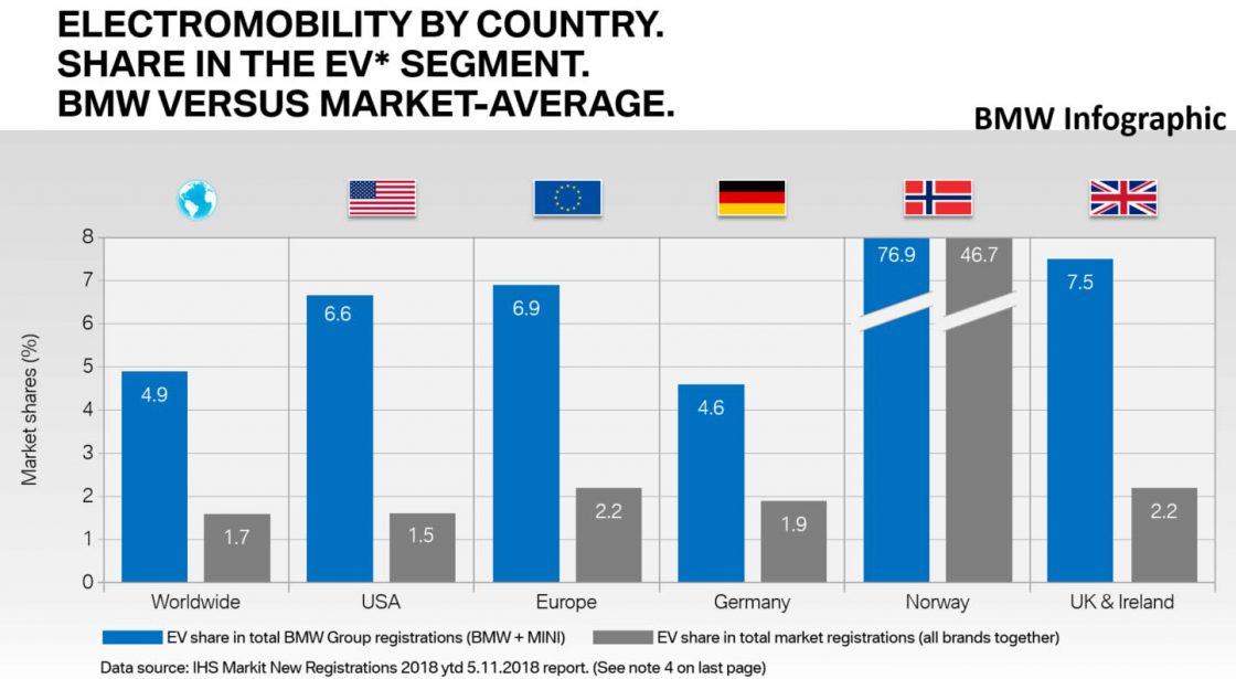 Can BMW retain domination of European EV market?