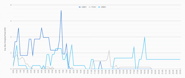 How Tesla's long range EVs have transformed the grid