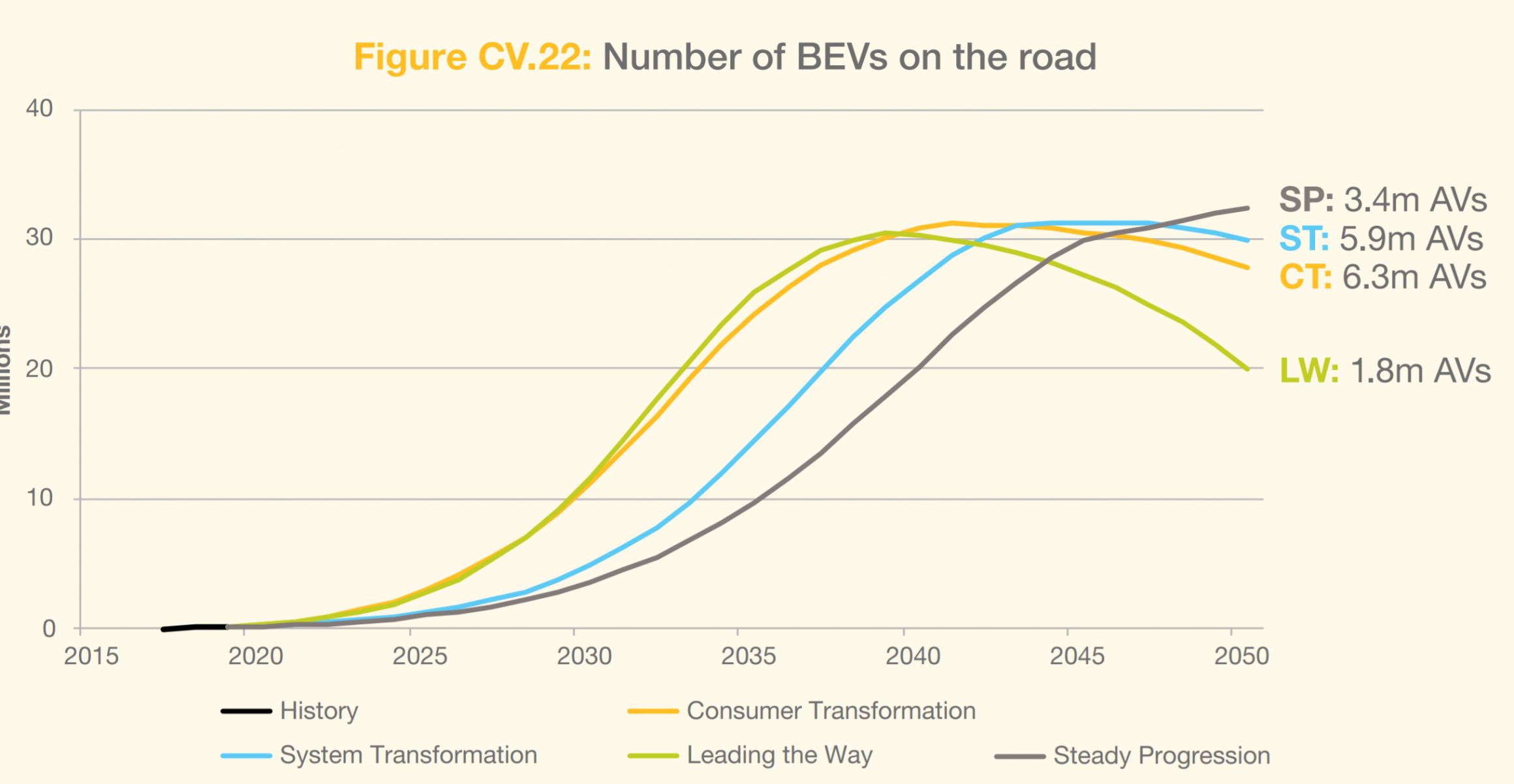 New UK report shows that EVs and renewables are the perfect pairing