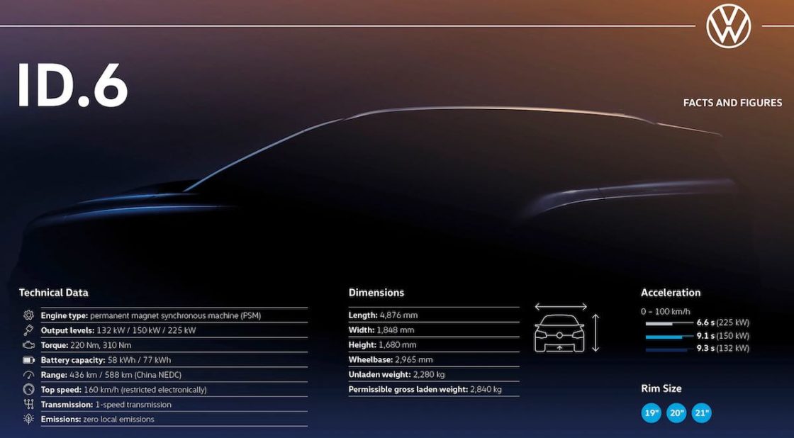 VW unveils ID.6 all electric SUV and special China variants