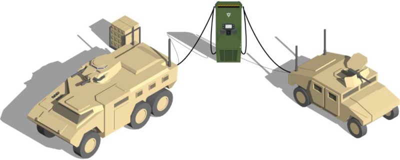 Tritium scores deal to help electrify US army's 225,000-strong vehicle ...