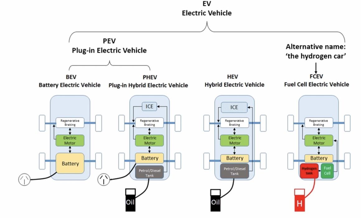 The Australian Early Adopter’s guide to the electric vehicle transition