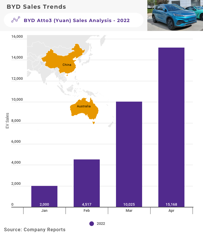 BYD pumps out Atto 3 electric SUVs ahead of Australia launch