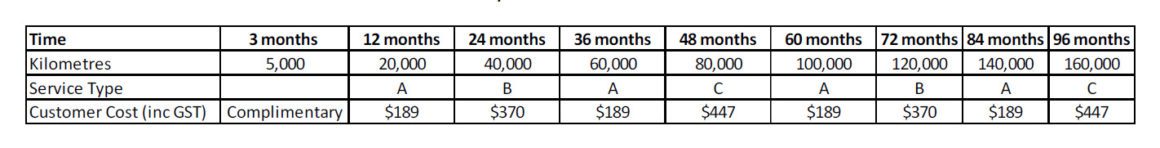 BYD Atto 3 servicing costs slashed and free first year offered after ...