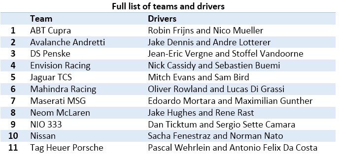 More power, less battery, "attack" charging: Race season tests cutting ...