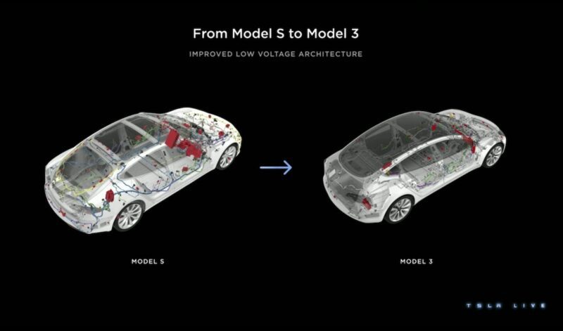 Why Tesla's move to 48-volt electrical architecture is an industry game ...