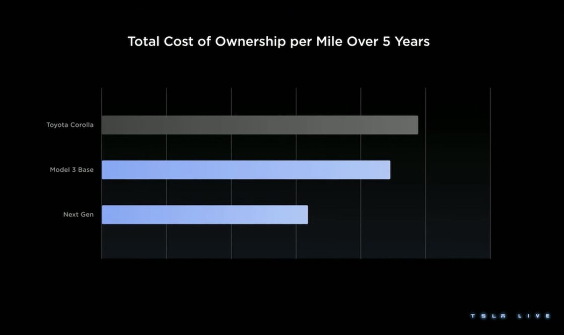 Tesla flags paradigm shift in vehicle manufacturing as it looks to ...