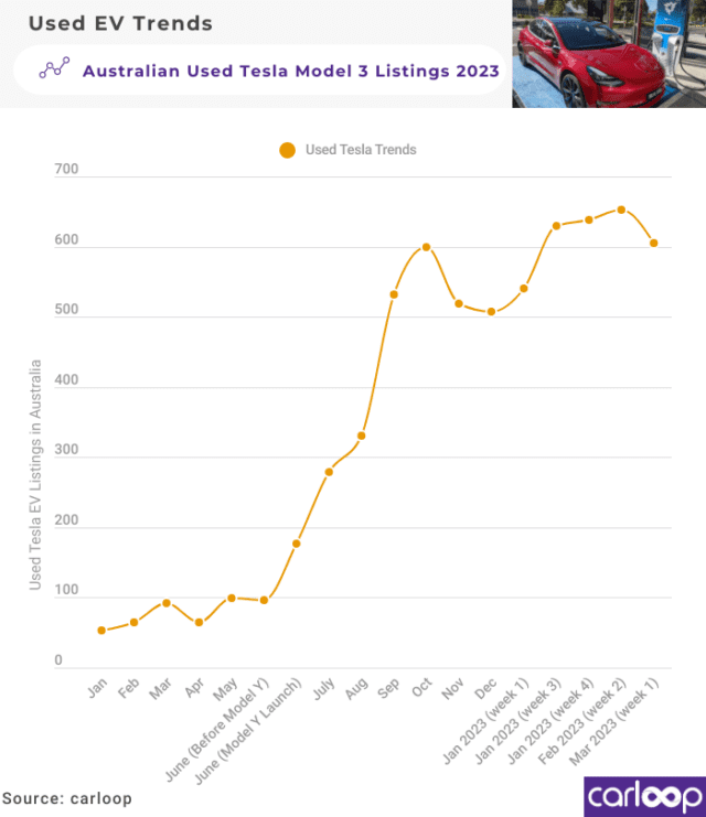 Tesla brings an end to Ford's decade-long reign at top of customer ...