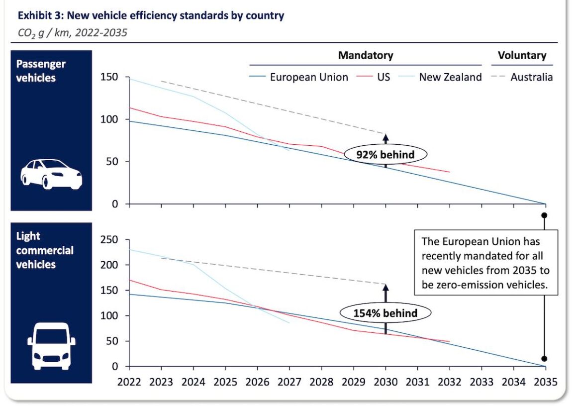 New research shows car owners can save $10,000 with strong fuel ...