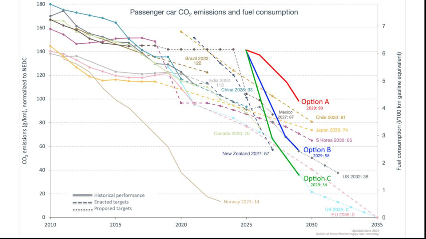 NVES in a nutshell: All you need to know about the New Vehicle ...