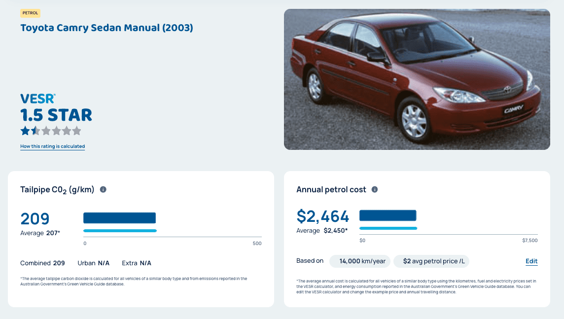How much is your clunker costing you? New car rating site lifts lid on ...