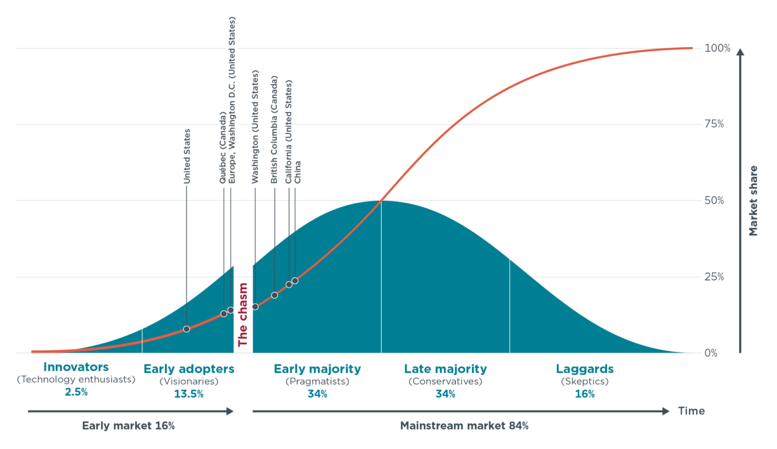 40 new EV models and lower prices: Can Australia cross the electric ...